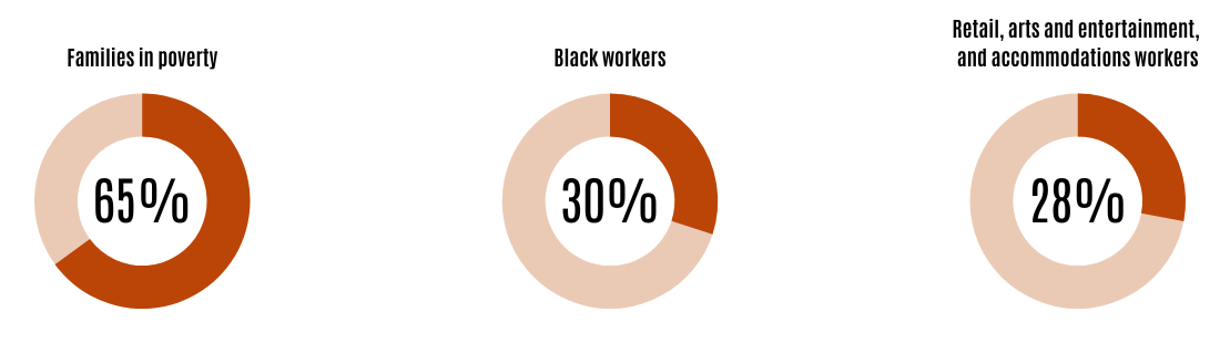 Raising the minimum wage in Louisiana is a win for all • Invest in ...